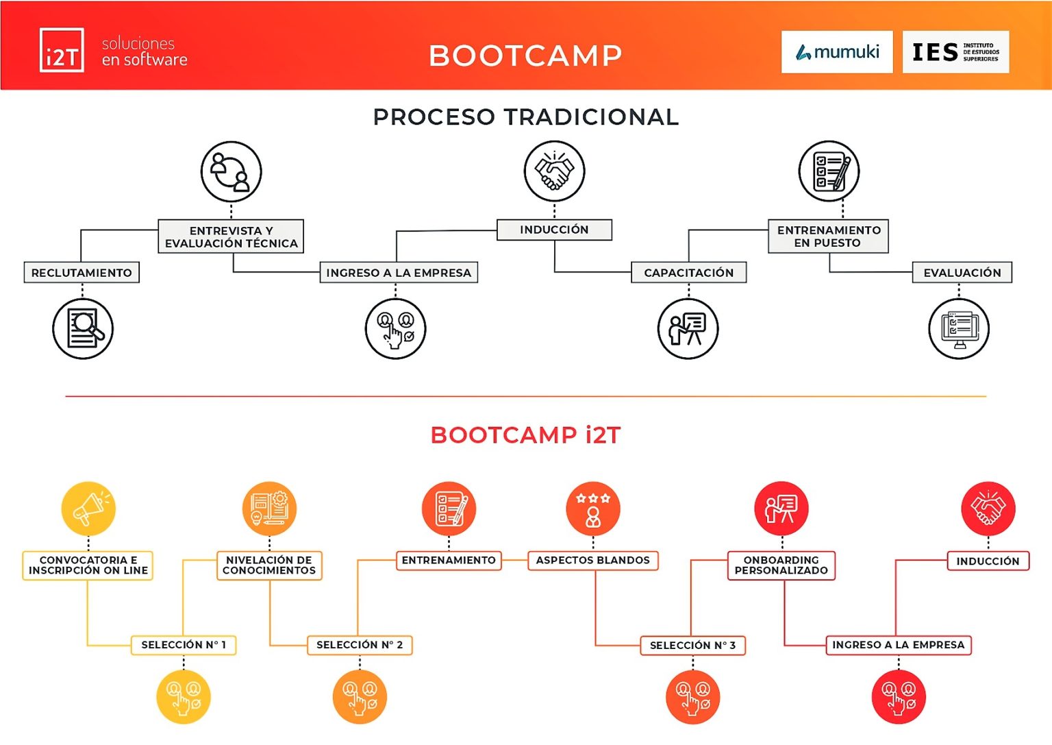 La solución i2T al problema de los recursos IT - i2T - Ideas e ...